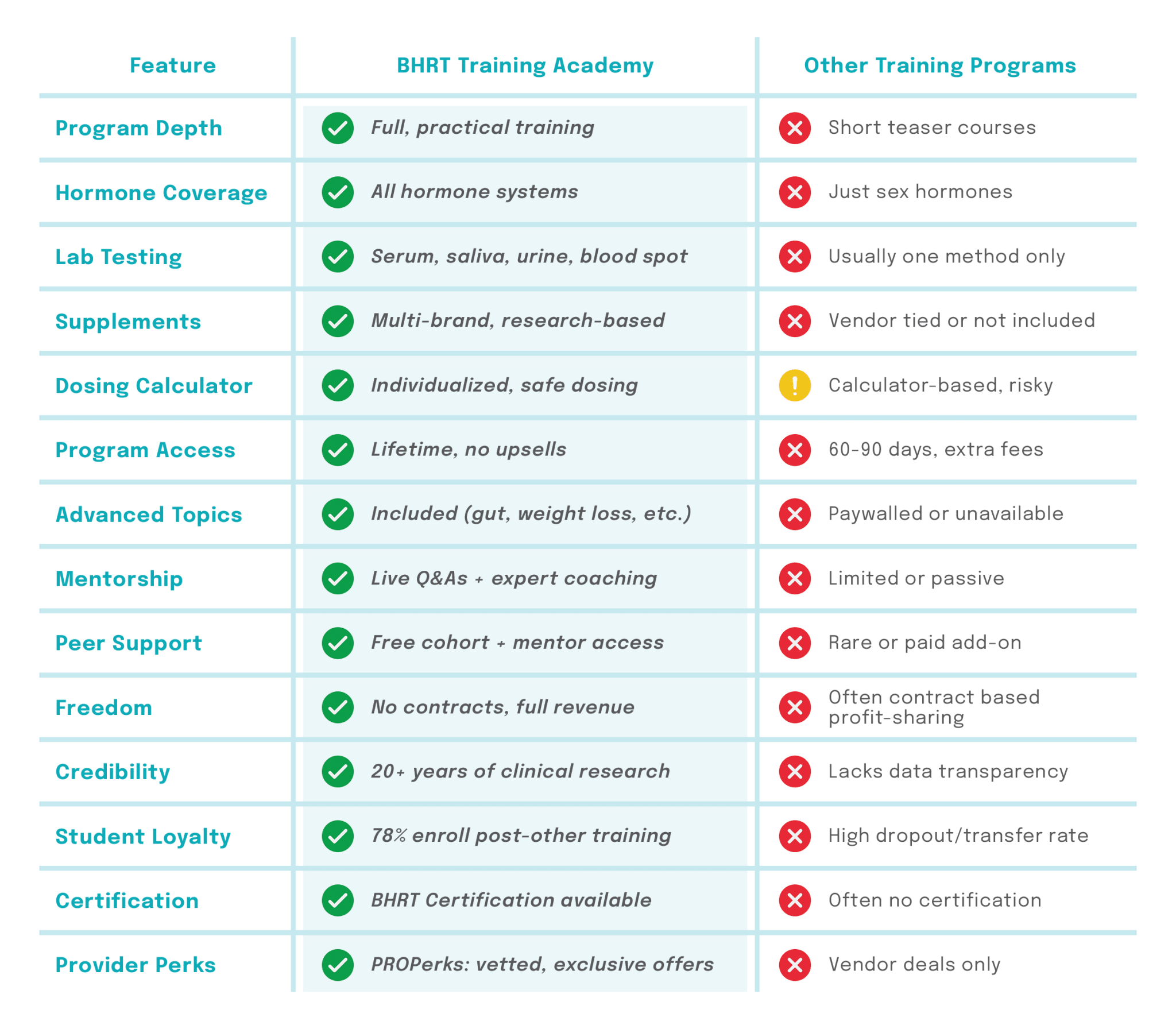 BHRT Training Courses | Bioidentical Hormone Training For Doctors